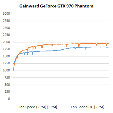 Обзор и тестирование видеокарты Gainward GeForce GTX 970 Phantom ...