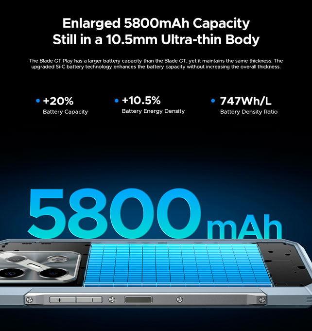 Смартфоны Doogee Blade GT Play и Pro выходят с RGB-подсветкой и защитой ...