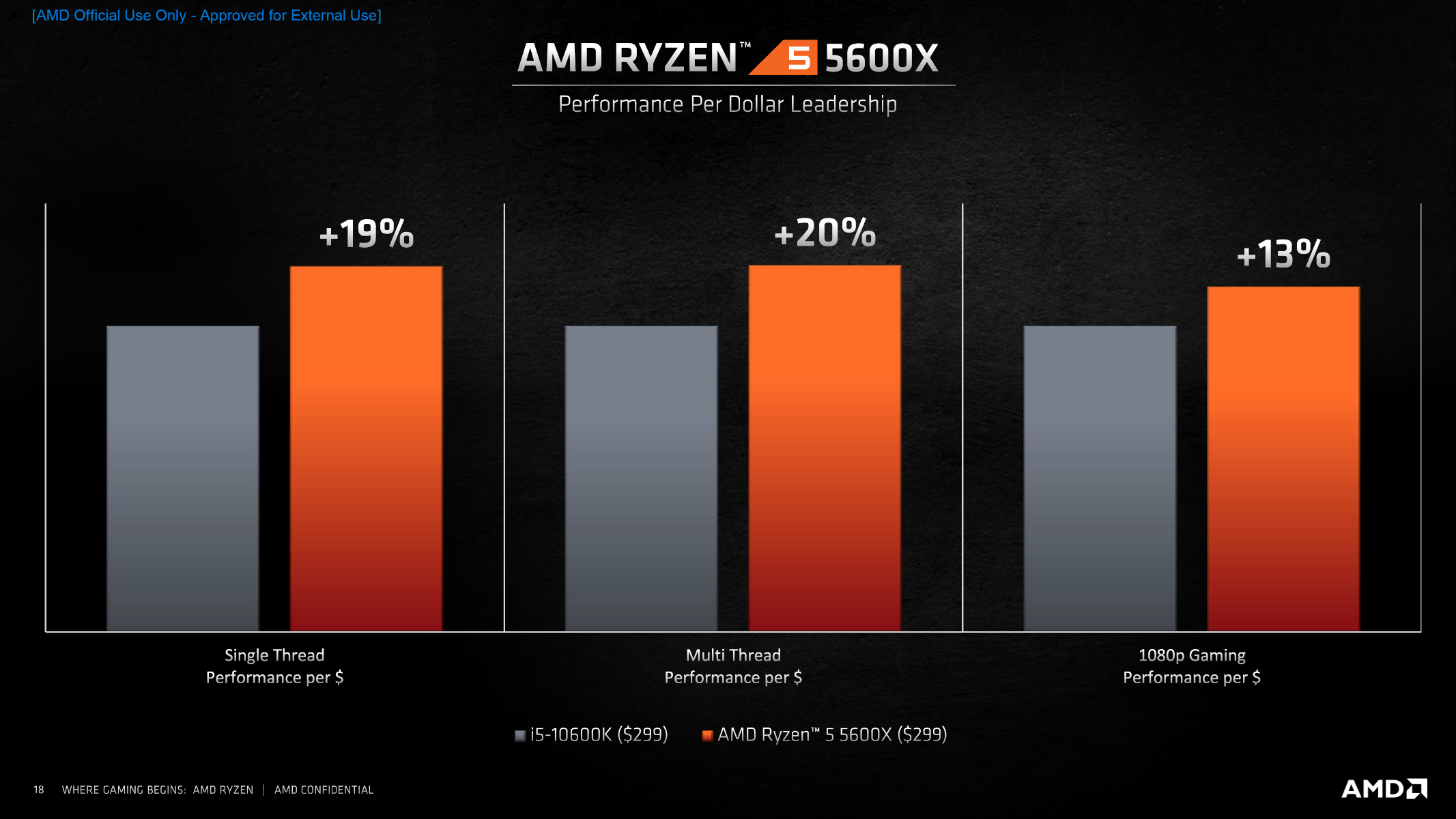  Amd Ryzen 5 5600x Telegraph