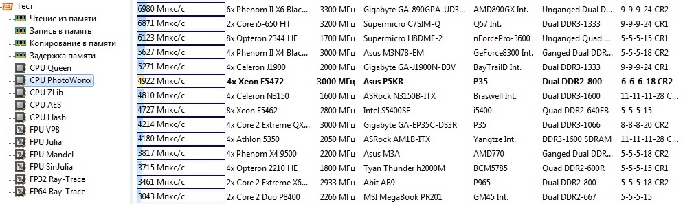 Краткий обзор и тест процессора Intel Xeon E5472 на материнской плате ...