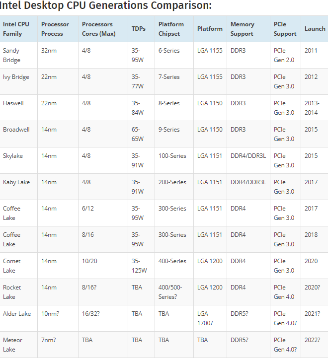 LGA 1700 принесет технологию big.LITTLE в настольный сегмент