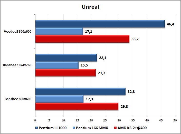 Обзор и тестирование 3dfx Voodoo Banshee, или на что способен ...